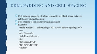 HTML Basics, Web Development Part-2.pptx