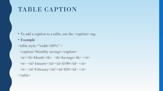 HTML Basics, Web Development Part-2.pptx