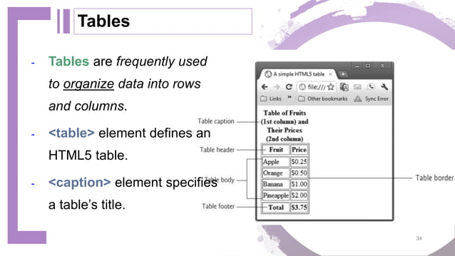 Lecture 2 HTML part 1.pptxLecture 10 CSS part 2.pptxvvvvvvvvvvvvvv ...