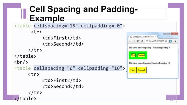 Lecture 2 Html Part 1pptxlecture 10 Css Part 2pptxvvvvvvvvvvvvvv Pptx Internet For
