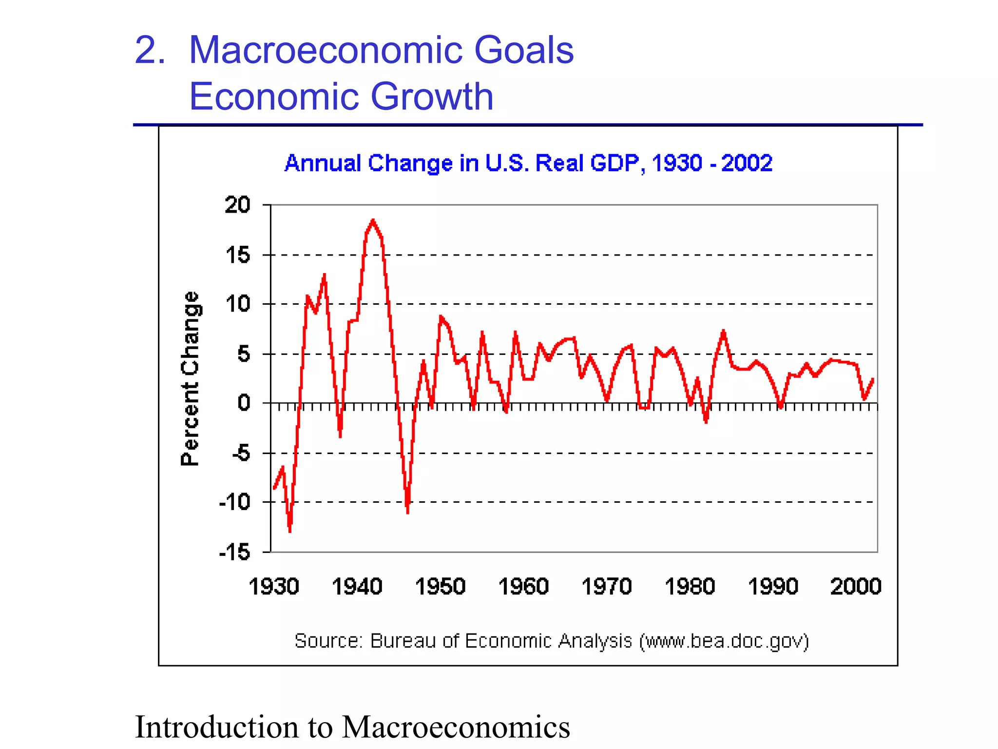 Lecture # 2 @ ibt macroeconomics goals) | PPT