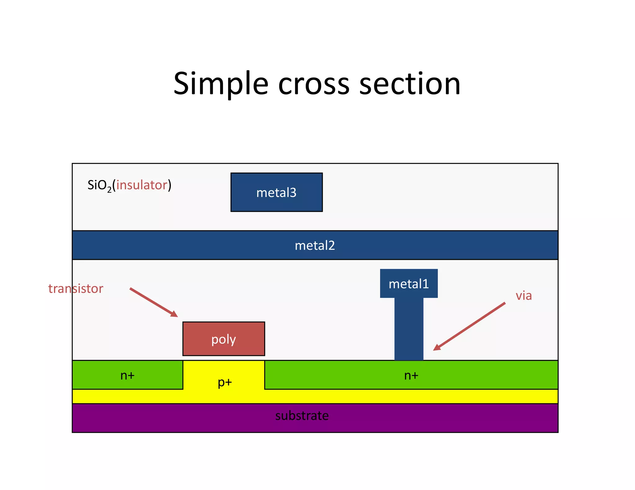 Lecture 2 ic fabrication processing & wafer preparation | PDF
