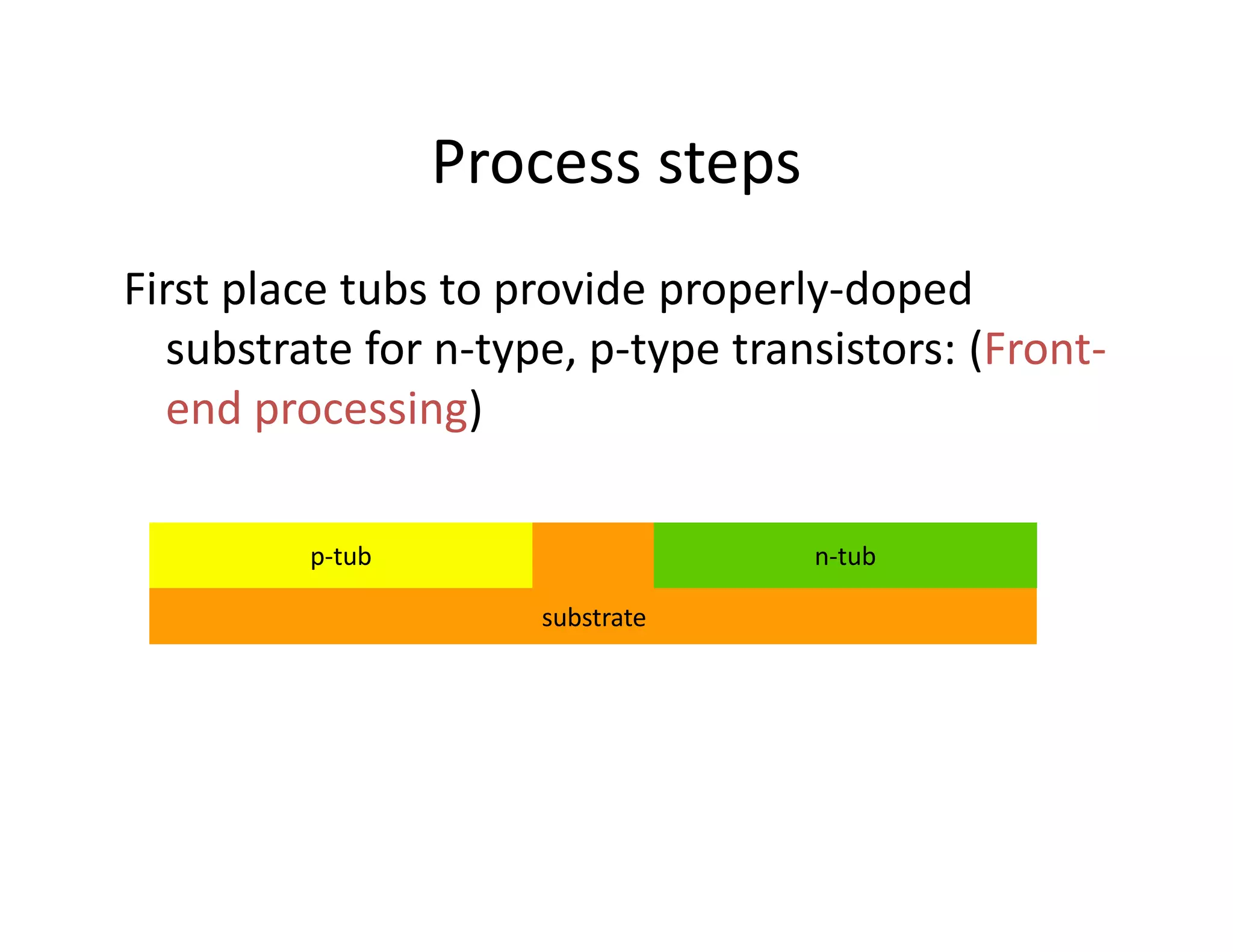 Lecture 2 ic fabrication processing & wafer preparation | PDF