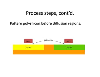 Lecture 2 ic fabrication processing & wafer preparation | PDF