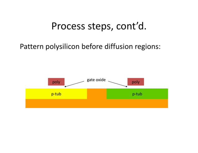 Lecture 2 ic fabrication processing & wafer preparation | PDF | Chemistry | Science
