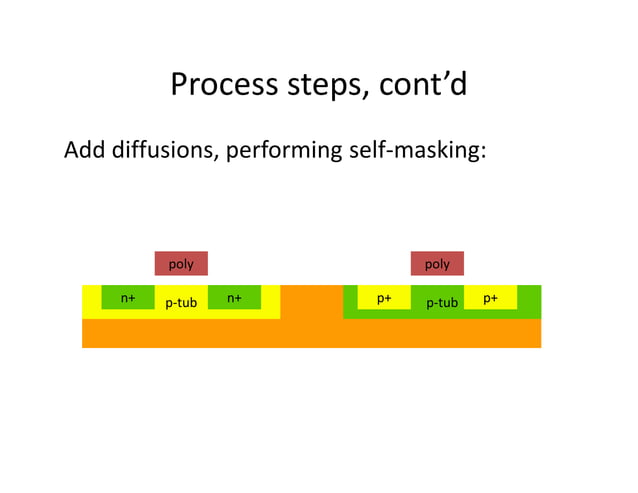 Lecture 2 ic fabrication processing & wafer preparation | PDF | Chemistry | Science