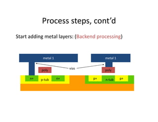 Lecture 2 ic fabrication processing & wafer preparation | PDF