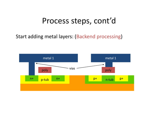 Lecture 2 ic fabrication processing & wafer preparation | PDF | Chemistry | Science