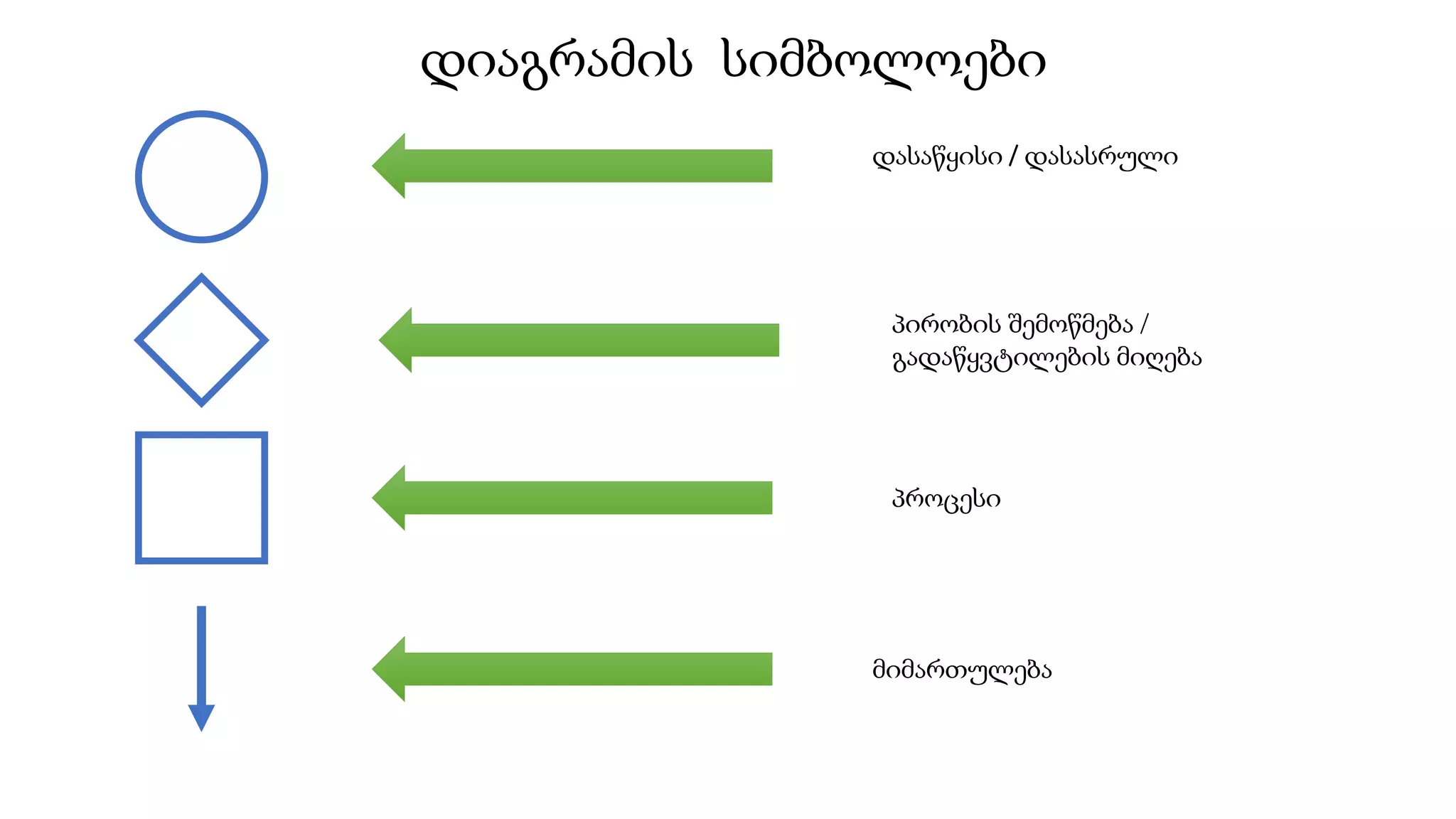 Lecture 2 Nested If Else Ppt
