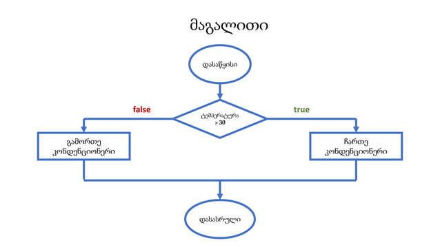 Lecture 2 Nested If Else Ppt