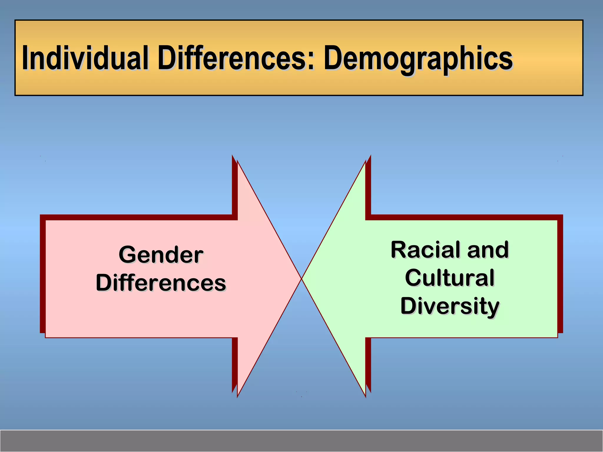 Lecture 2 individual differences & behaviors | PPT