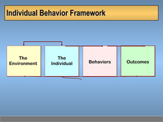 Lecture 2 individual differences & behaviors | PPT