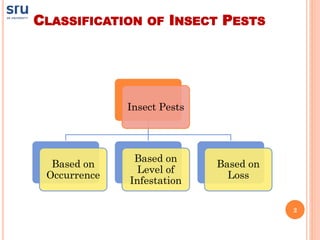 Lecture 2 Insect Pests Classification (2).pdf