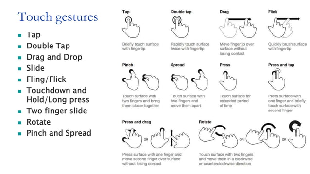 Human computer interaction chapter 2 interaction Styles.pptx | Operating Systems | Computer ...