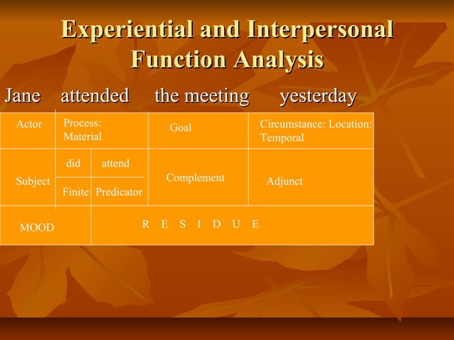 Lecture 2 interpersonal function | PPT