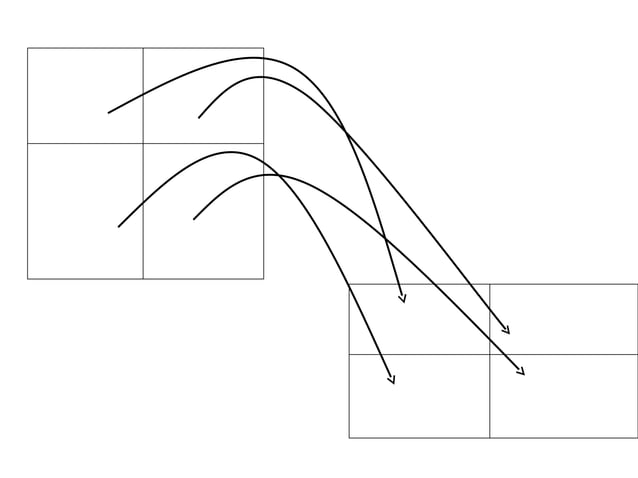 Lecture 2 interpersonal function | PPT