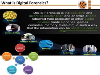 Lecture2 Introduction to Digital Forensics.ppt