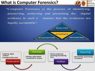 Lecture2 Introduction to Digital Forensics.ppt