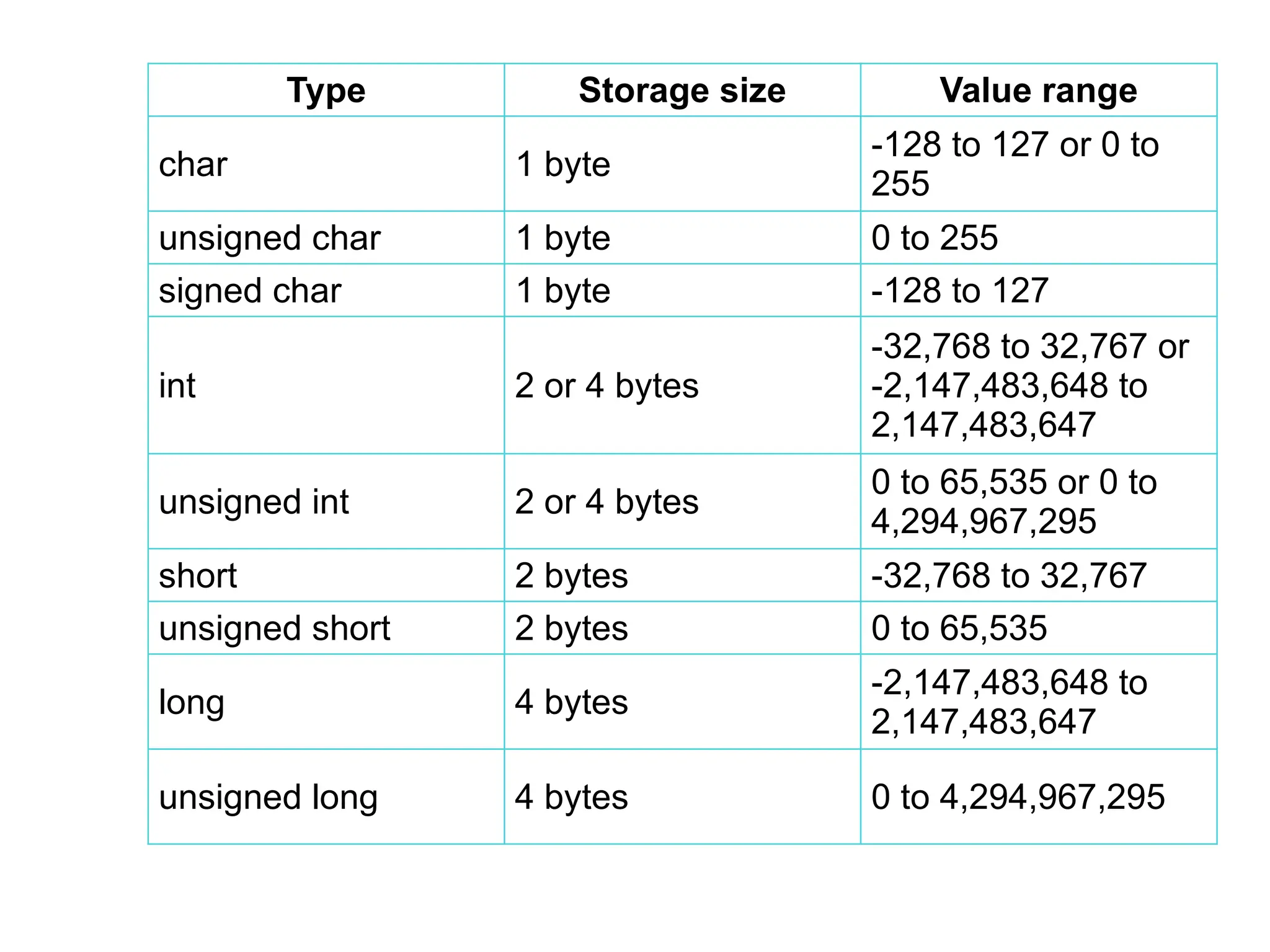 Lecture 2 introduction to Programming languages C.pptx