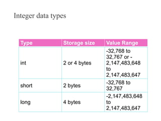 Lecture 2 introduction to Programming languages C.pptx