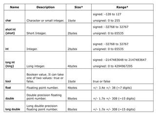 Lecture 2 introduction to Programming languages C.pptx