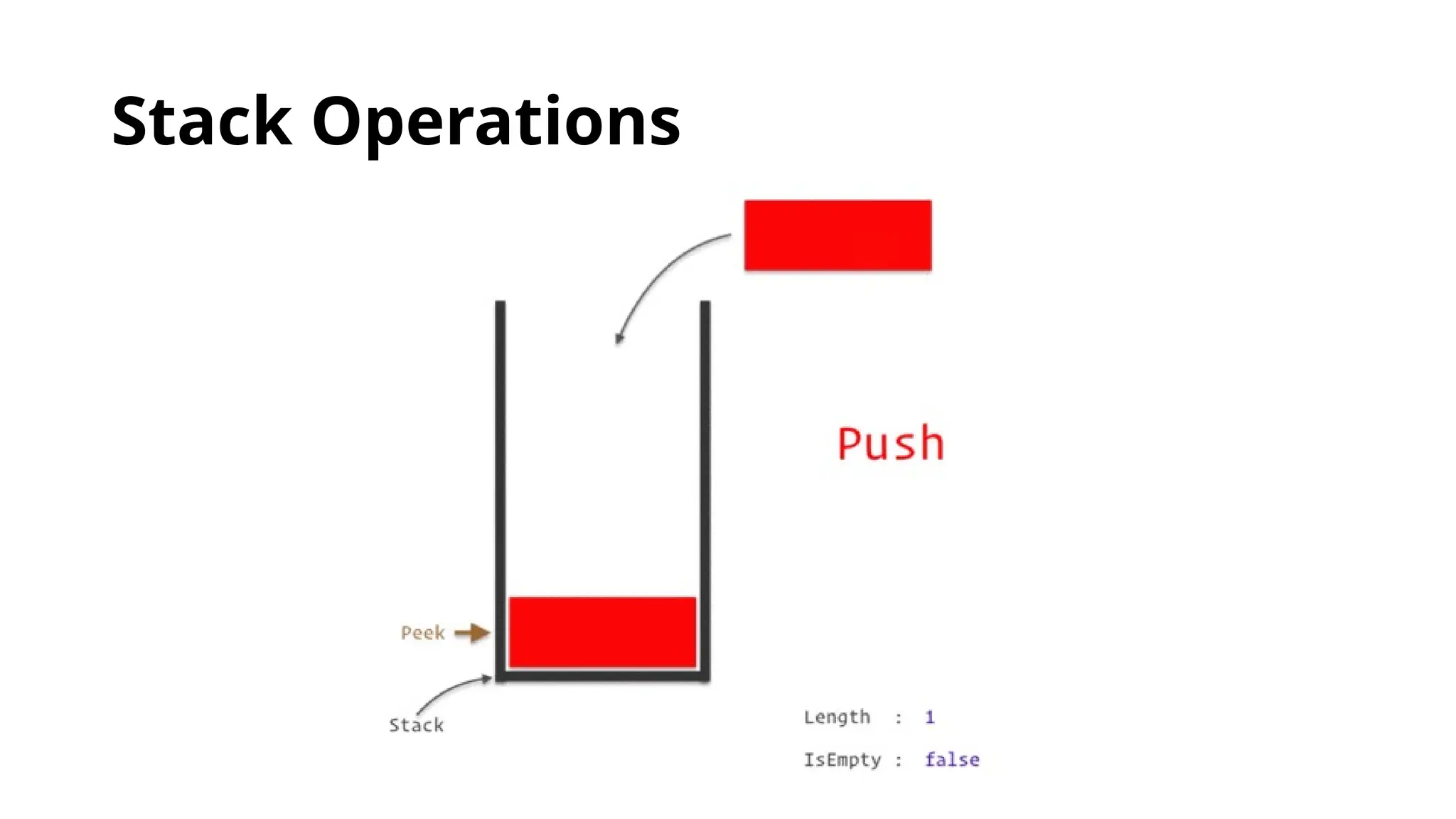 Lecture 2 Introduction to Stacks and Queues.pptx