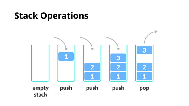 Lecture 2 Introduction to Stacks and Queues.pptx