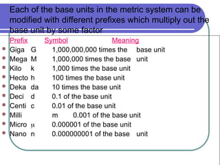 Lecture 2 Introduction to the Metric System.ppt
