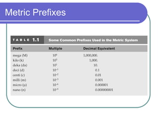 Lecture 2 Introduction to the Metric System.ppt