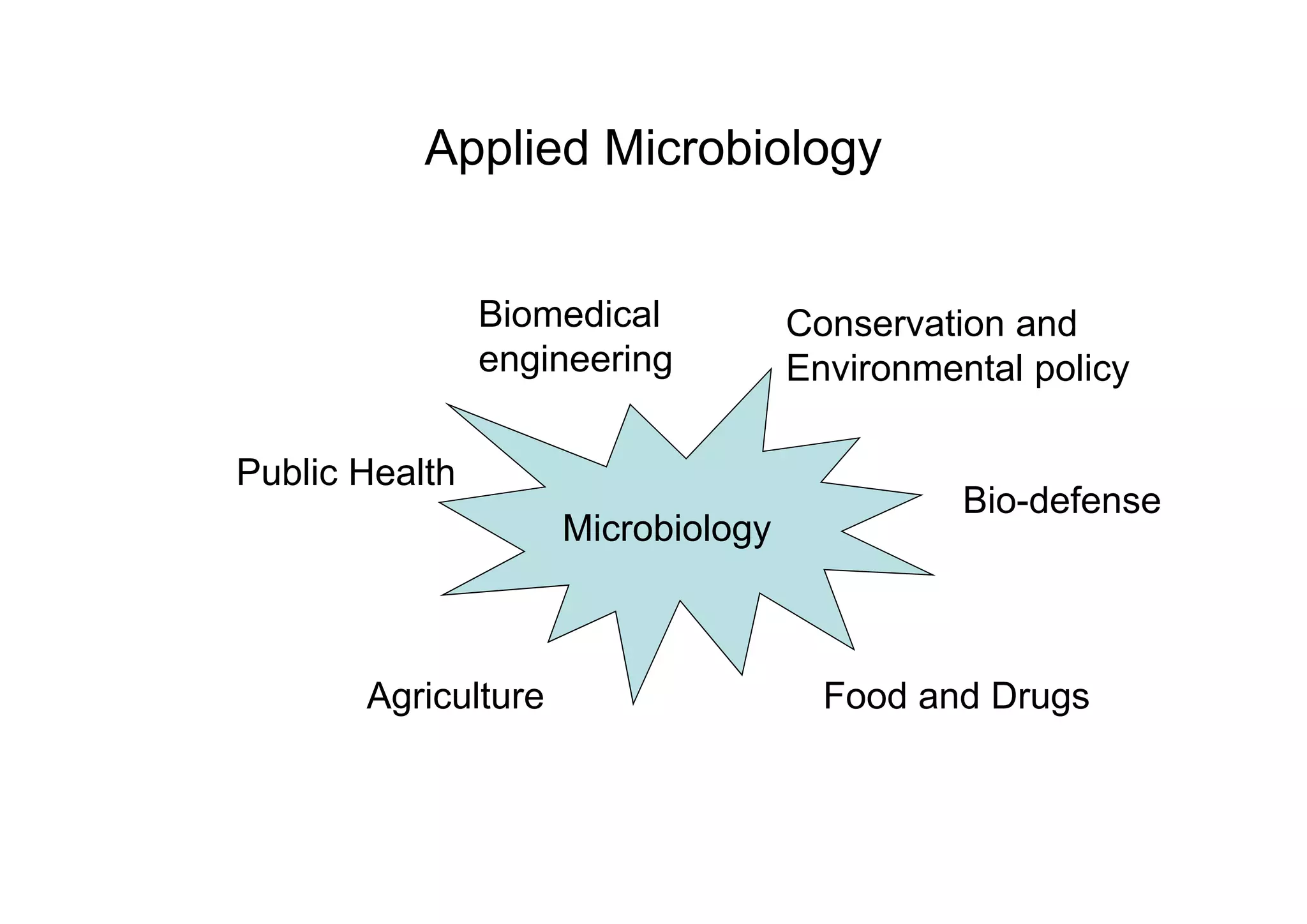 Lecture 2_Intro to Microbiology.pdf