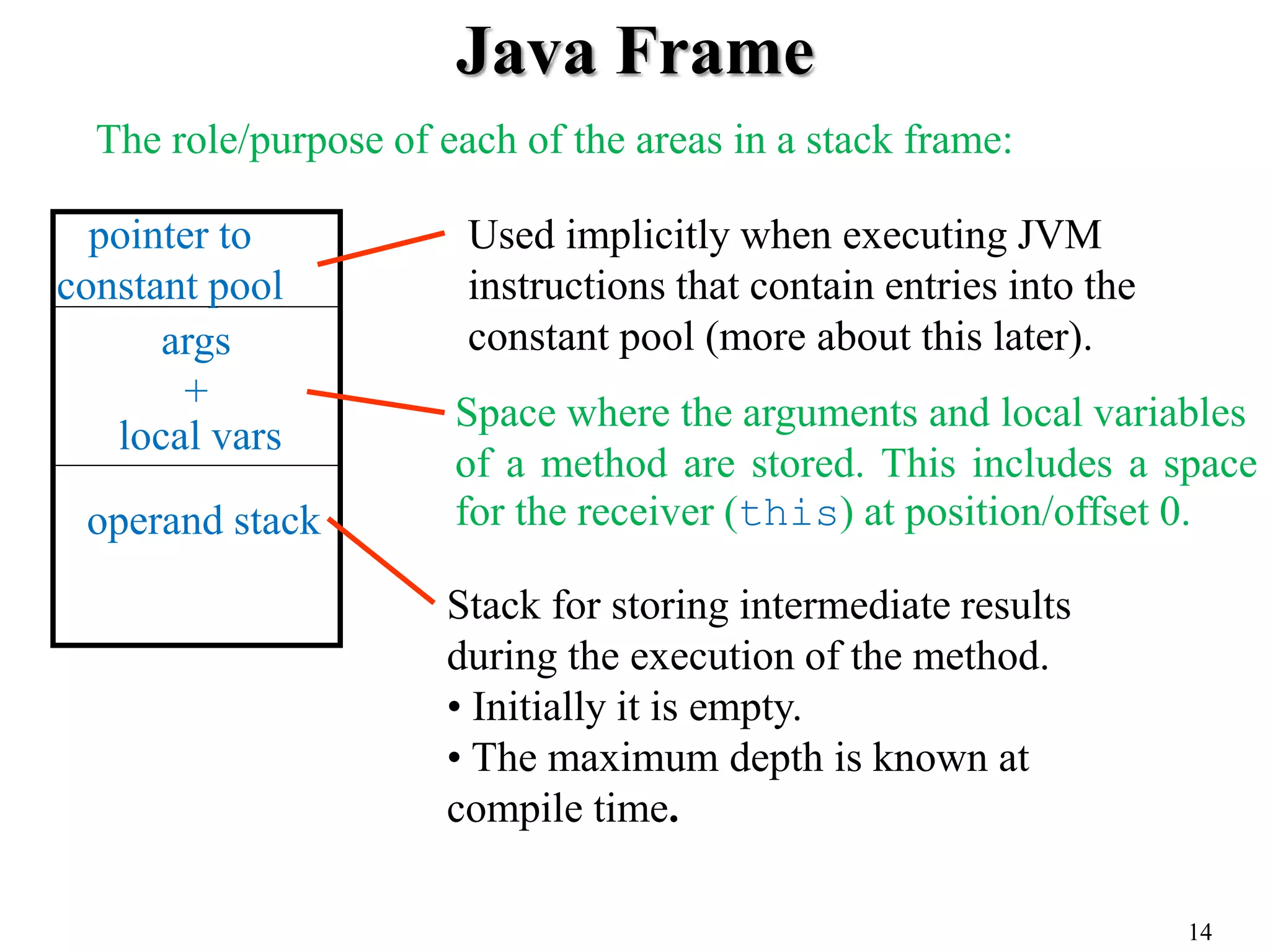 Lecture 2 Java Virtual Machine .pptx
