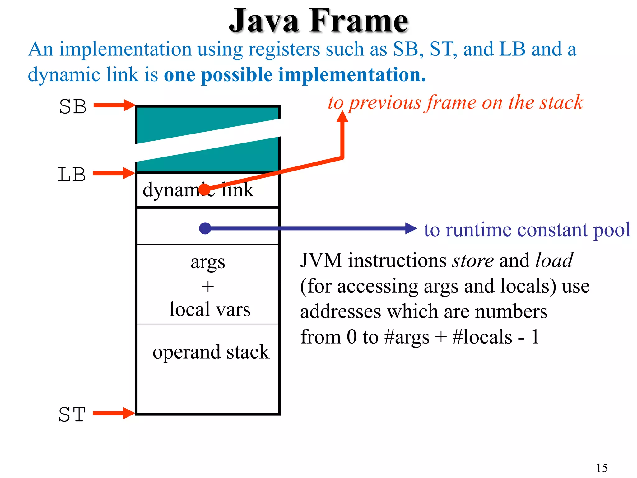 Lecture 2 Java Virtual Machine .pptx