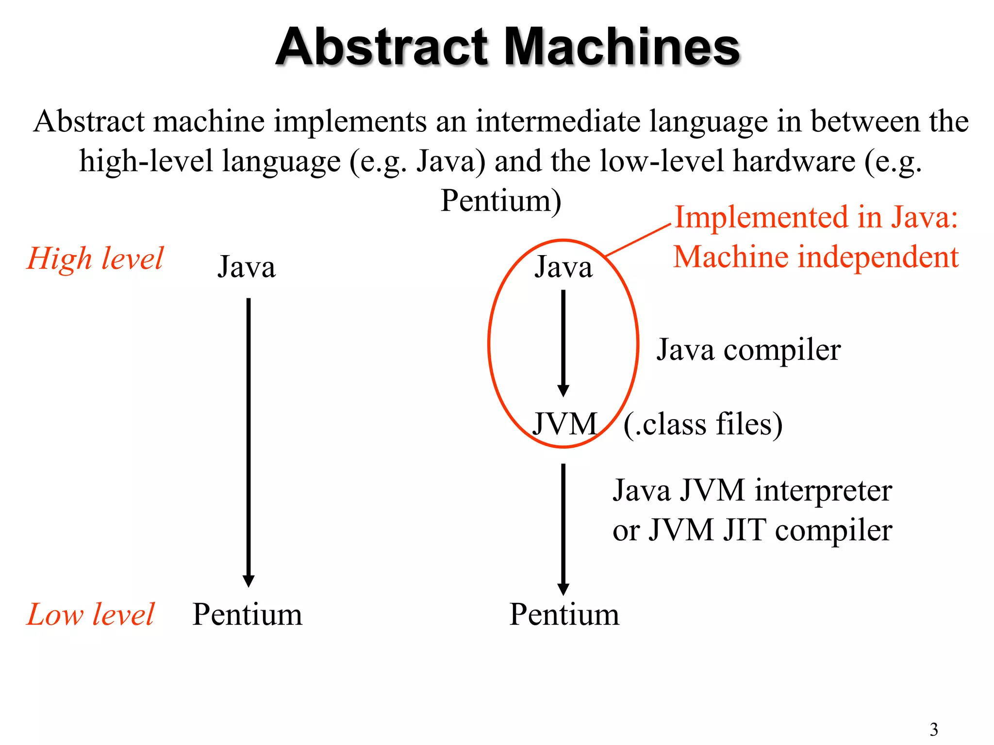 Lecture 2 Java Virtual Machine .pptx