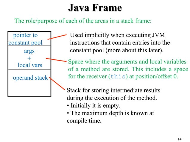 Lecture 2 Java Virtual Machine .pptx