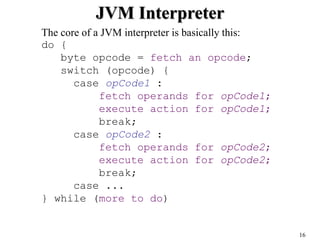 Lecture 2 Java Virtual Machine .pptx