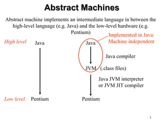 Lecture 2 Java Virtual Machine .pptx