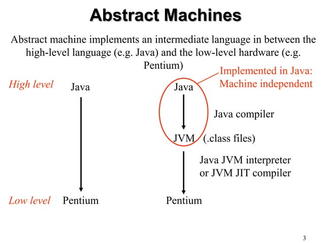 Lecture 2 Java Virtual Machine .pptx