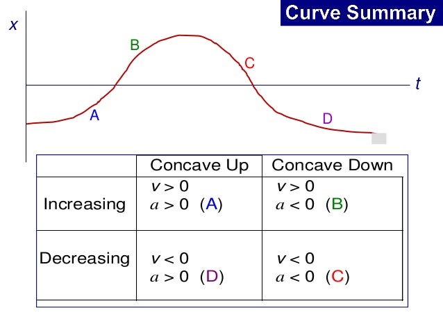 Lecture 2 kinematics