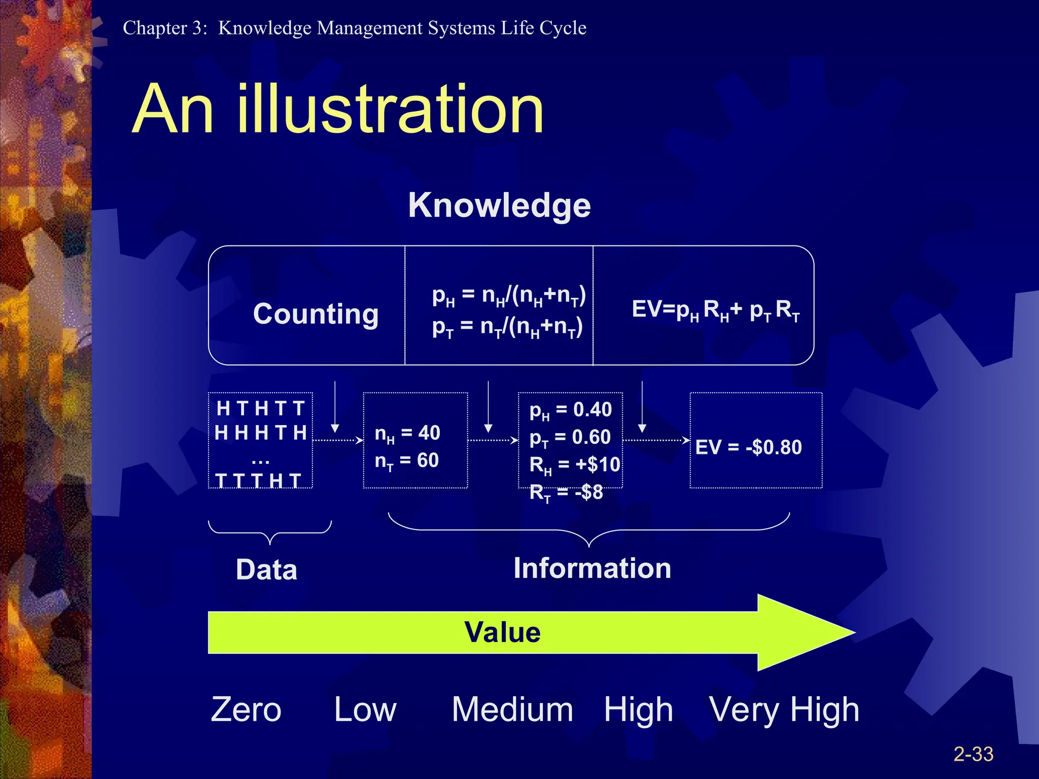 Lecture_2_KNOWLEDGE MANAGEMENT SYSTEMS LIFE CYCLE.ppt