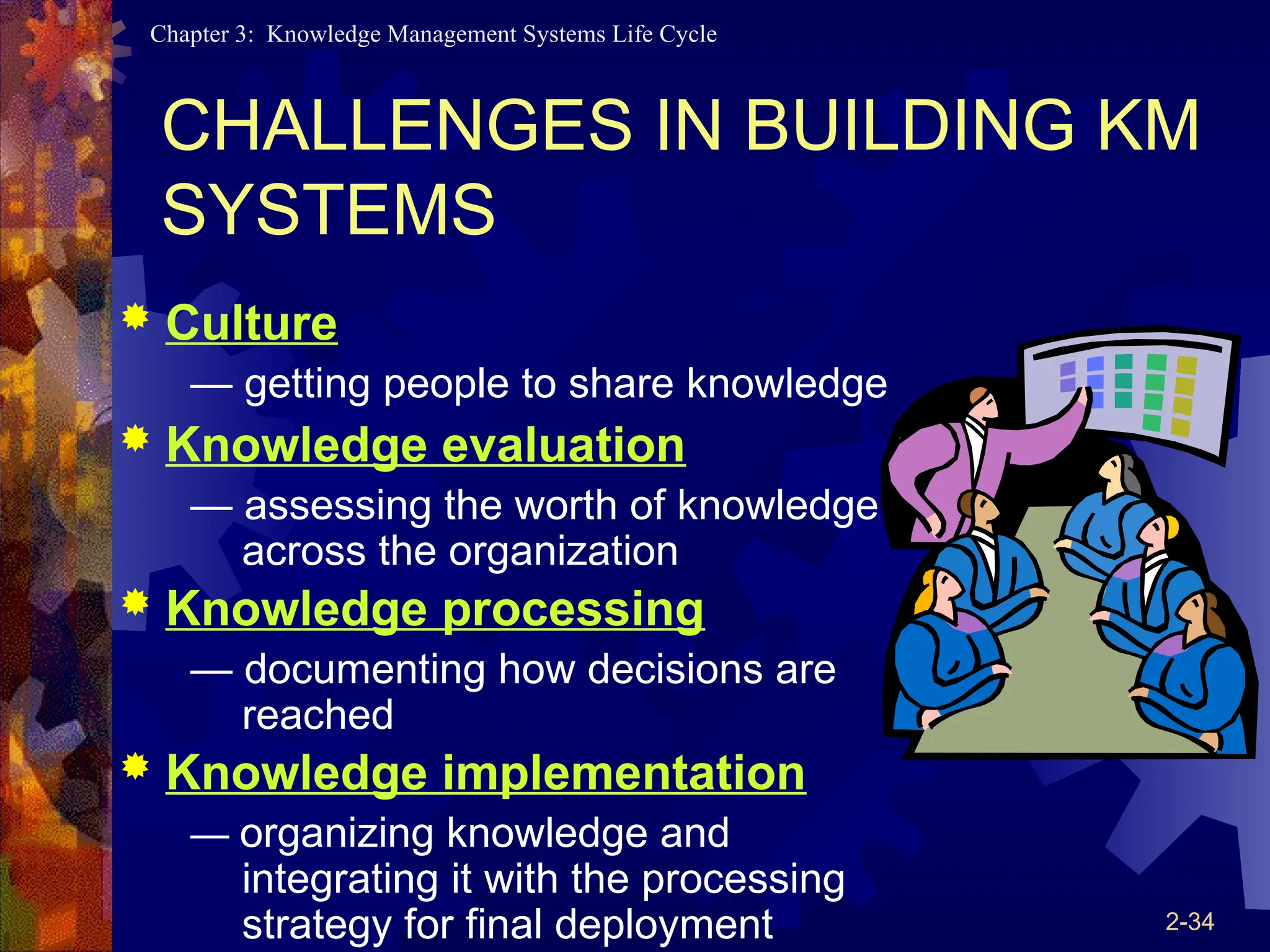 Lecture_2_KNOWLEDGE MANAGEMENT SYSTEMS LIFE CYCLE.ppt