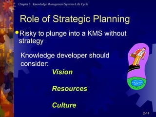 Lecture_2_KNOWLEDGE MANAGEMENT SYSTEMS LIFE CYCLE.ppt
