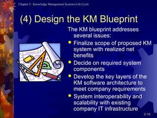 Lecture_2_KNOWLEDGE MANAGEMENT SYSTEMS LIFE CYCLE.ppt