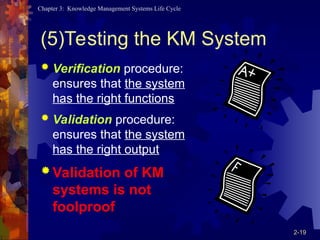 Lecture_2_KNOWLEDGE MANAGEMENT SYSTEMS LIFE CYCLE.ppt