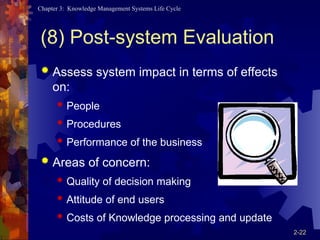 Lecture_2_KNOWLEDGE MANAGEMENT SYSTEMS LIFE CYCLE.ppt
