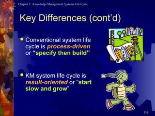 Lecture_2_KNOWLEDGE MANAGEMENT SYSTEMS LIFE CYCLE.ppt