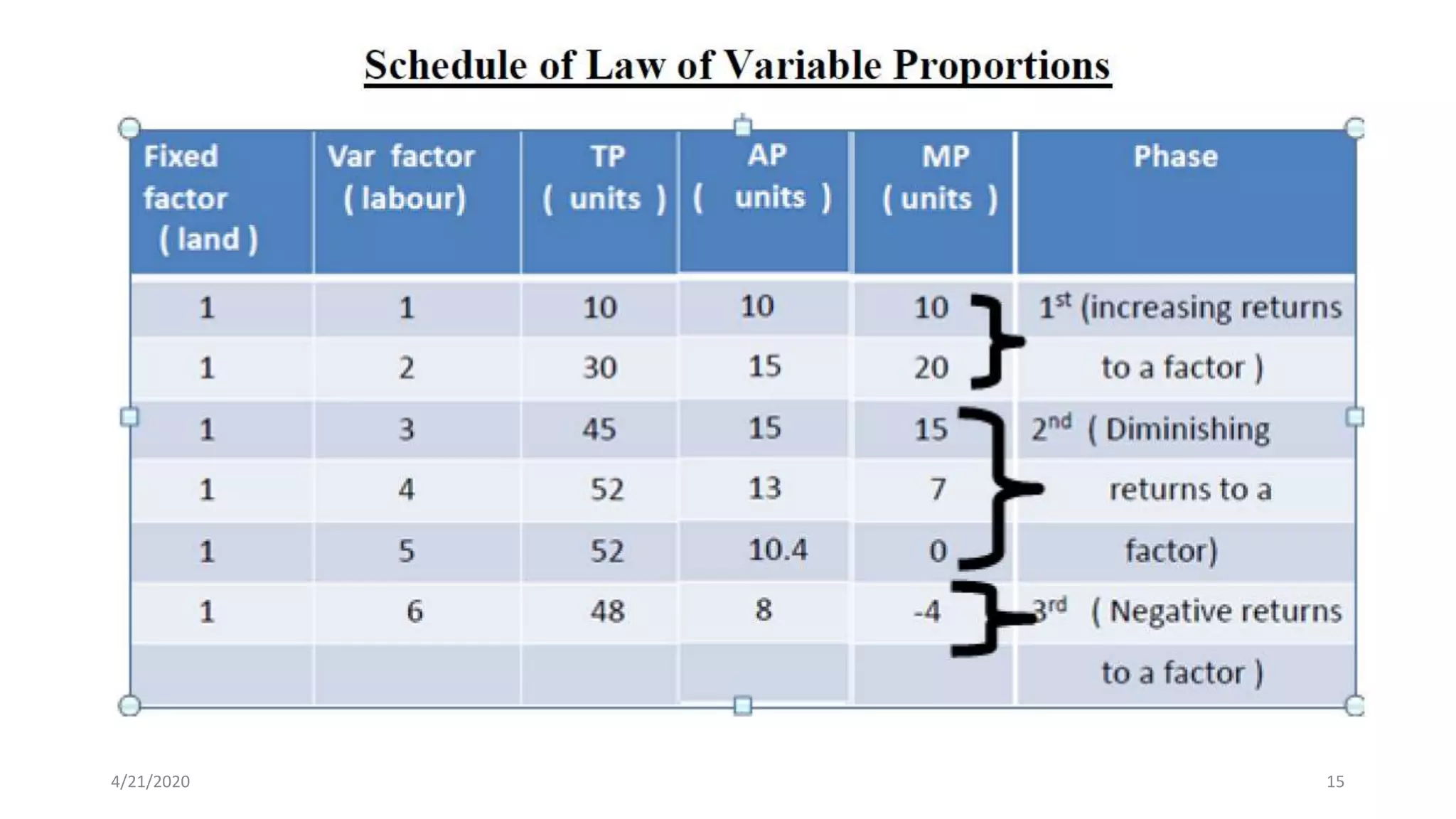 Lecture 2 - Law of Returns to a Factor | PPTX