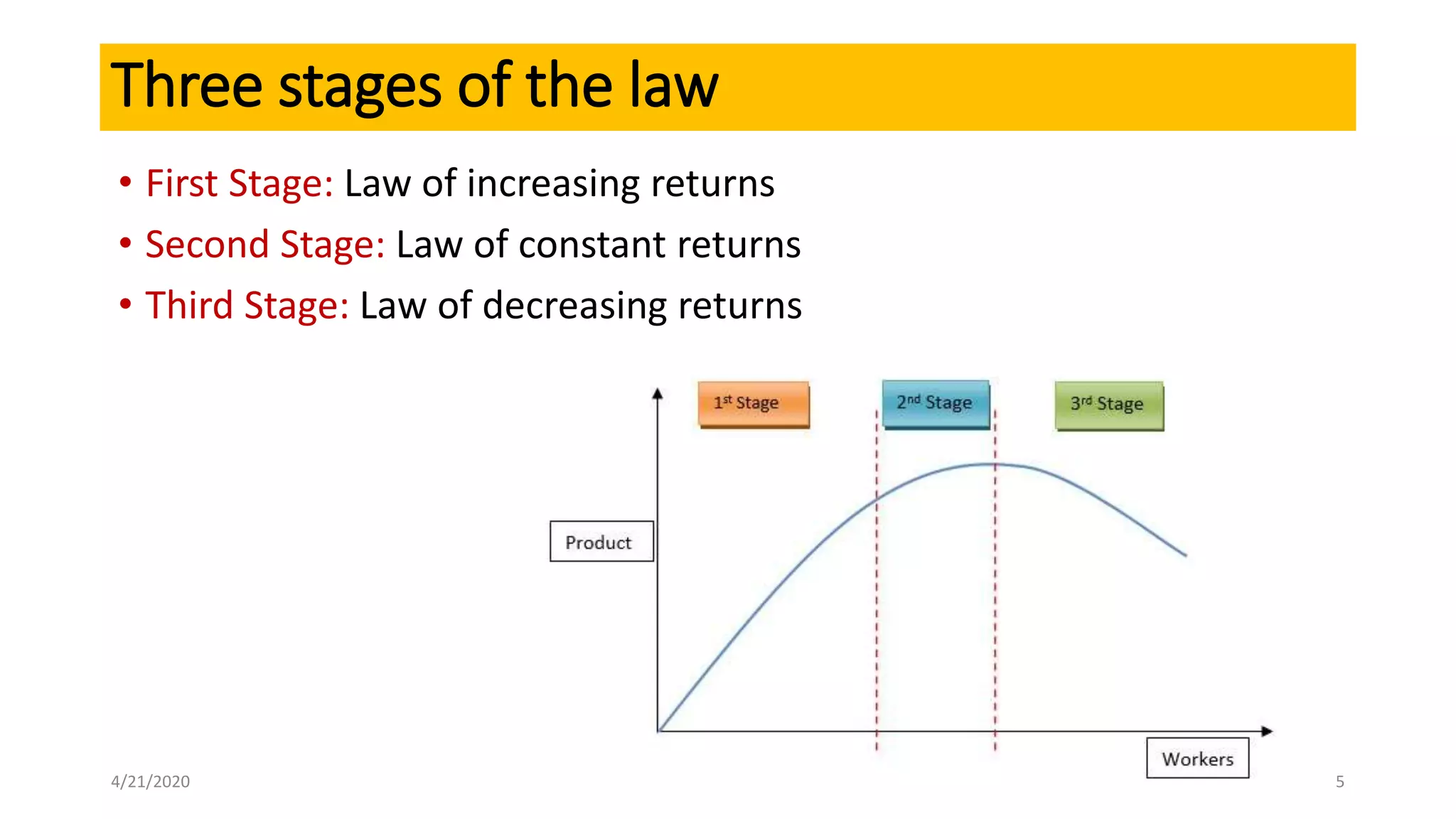 Lecture 2 - Law of Returns to a Factor | PPTX