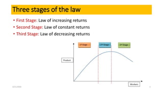 Lecture 2 - Law of Returns to a Factor | PPTX