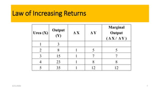 Lecture 2 - Law of Returns to a Factor | PPTX
