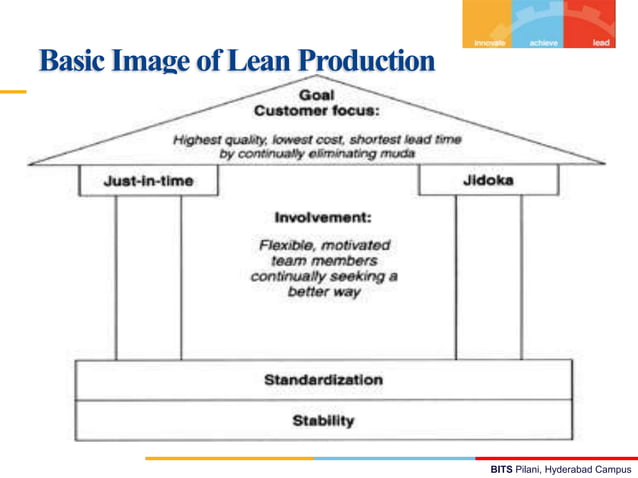 Lecture 2_Lean Manufacturing-.pptx